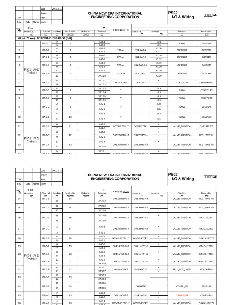 I O&wiring Ps02 v1.0 e | PDF