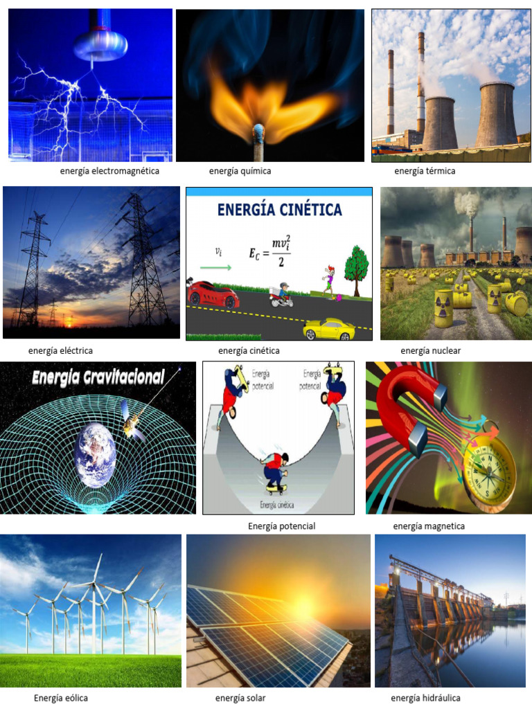 Tipos de Energia | PDF