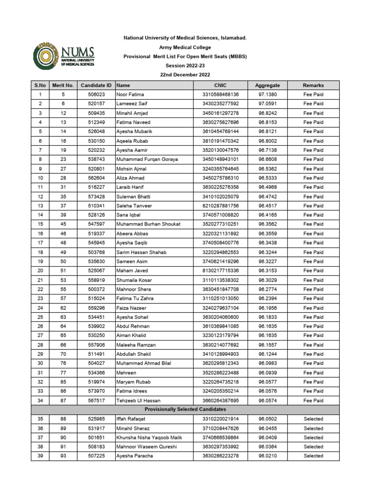 NUMS MBBS Open Merit List 2022-23 | PDF