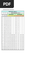 Busbar Selection Chart | PDF | Power Engineering | Electromagnetism
