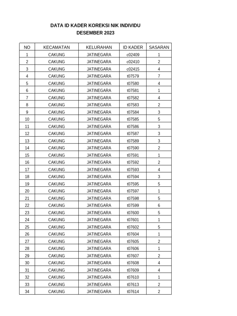 Koreksi Data - Des 23 | PDF