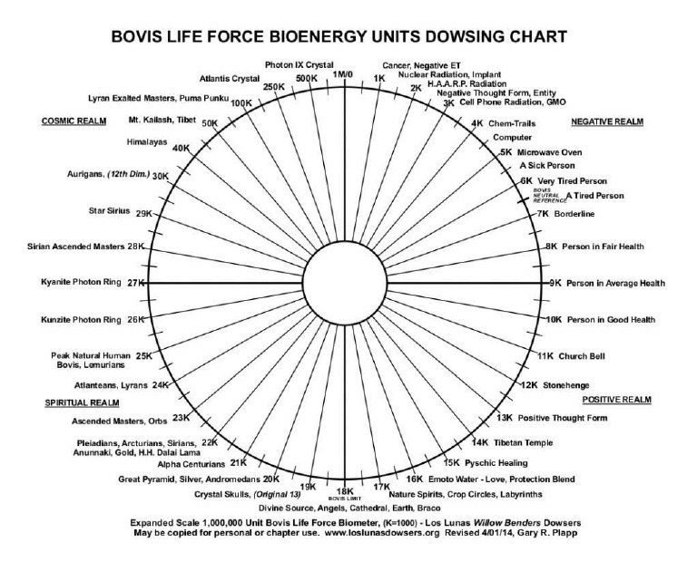 Leon_Bovis_Chart | PDF