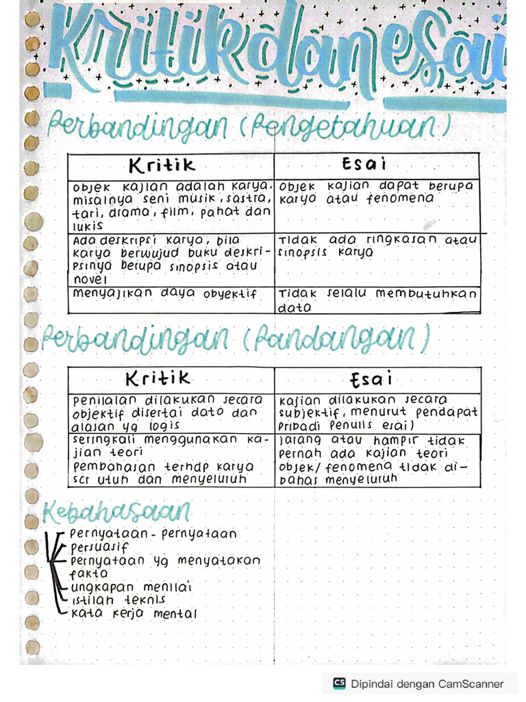 Kritik dan esai | PDF