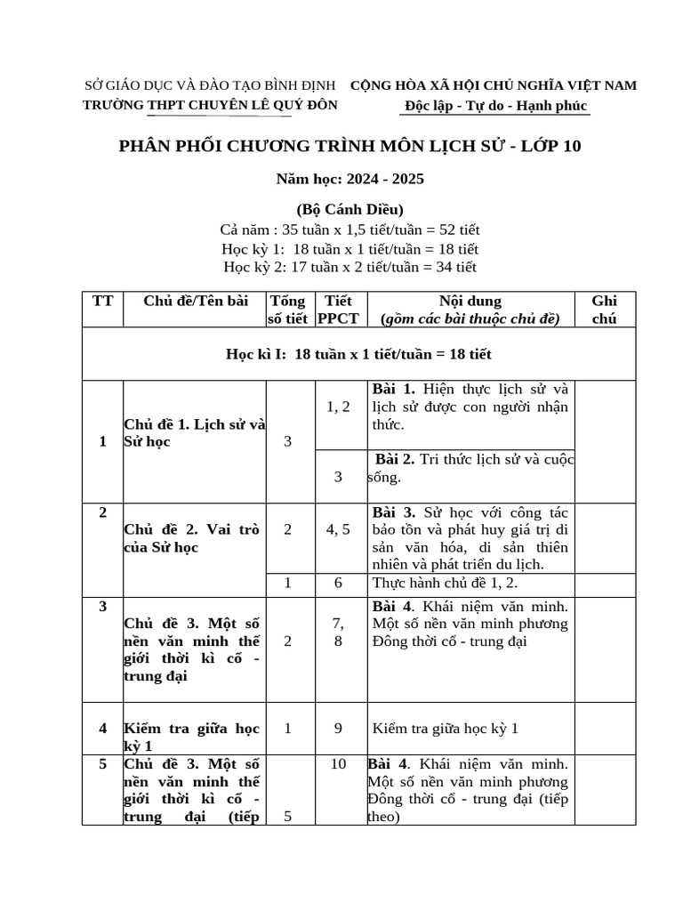 PPCT SỬ 10,11,12 NĂM HỌC 2024 - 2025 | PDF