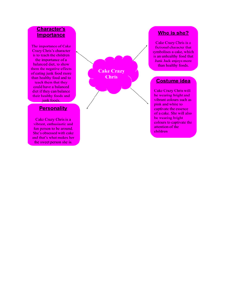 Character Analysis | PDF