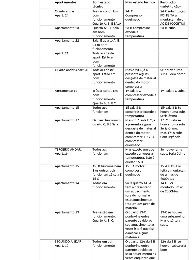 PLANILHA DOS ACS DO NOVo PROJETO | PDF