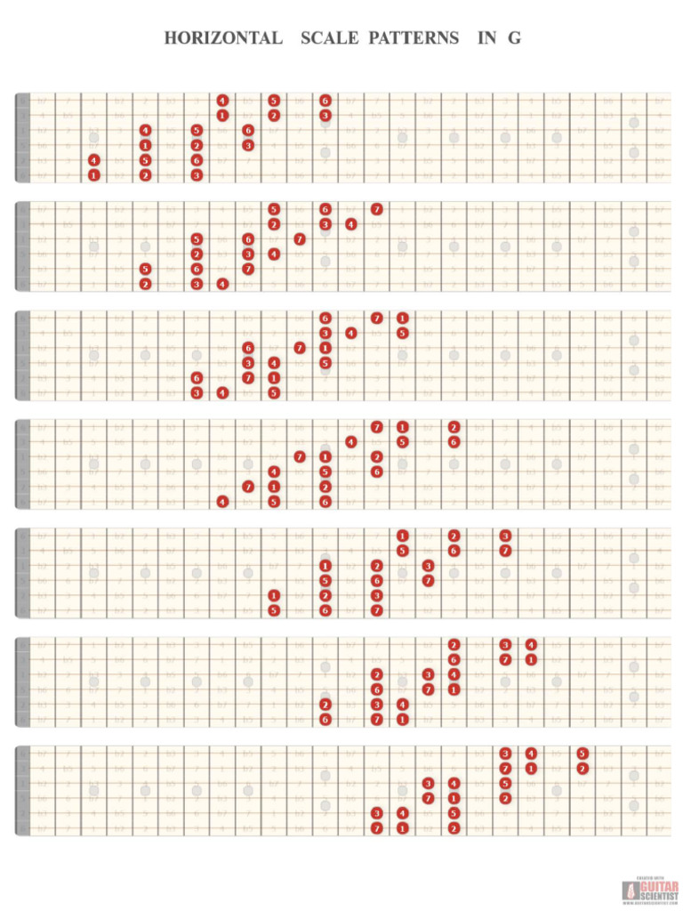 Horizontal Pattern Guitar Scales | PDF