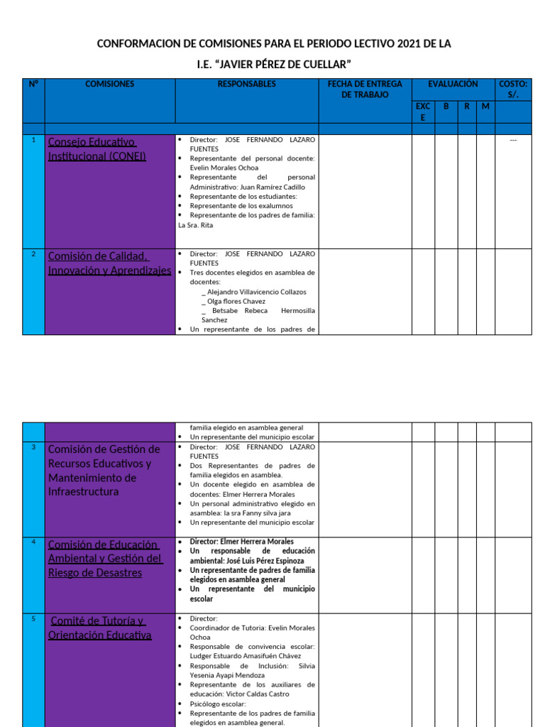 comisiones 2021 jpc | PDF