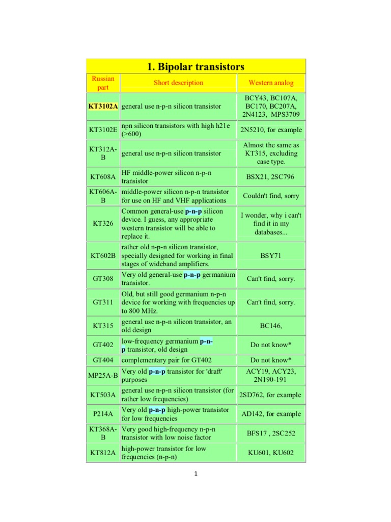 Russian Transistor Datasheet Guide | PDF