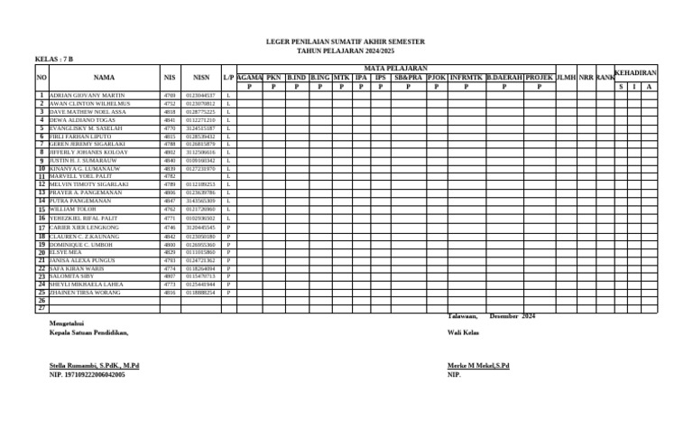 Leger Penilaian Smester 7 b New-1 | PDF
