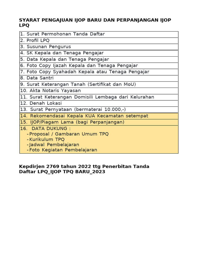 MATERI SOSIS SIPDAR - Pengajuan Dan Perpanjangan IJOP LPQ - 2024 - Muhsafii - Kirim | PDF