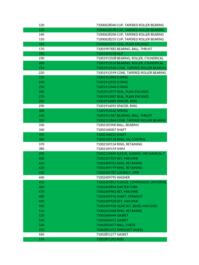 Repuestos Caja Angular | PDF