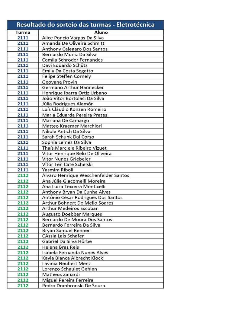 Resultado Do Sorteio Turmas 1as Séries 2025 | PDF