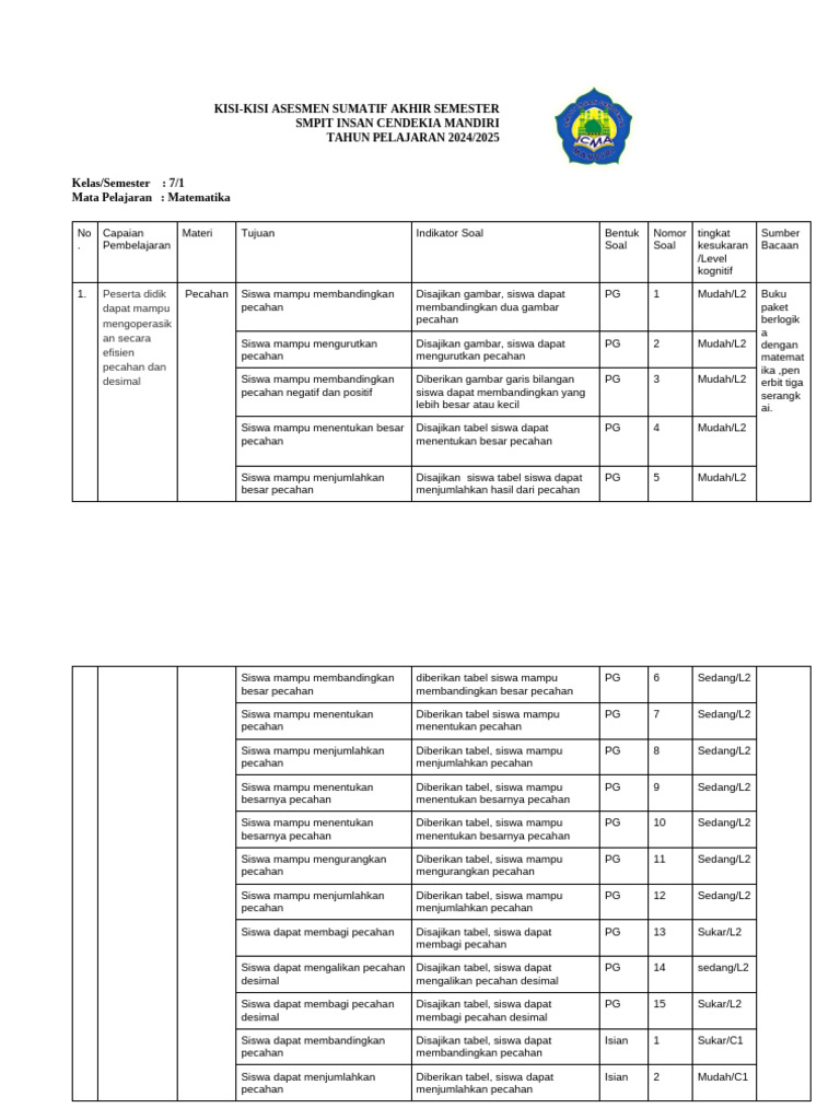 kisi kisi math asas smp | PDF