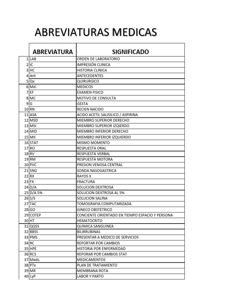 Abreviaturas Médicas | PDF | Hipertensión | Medicina CLINICA
