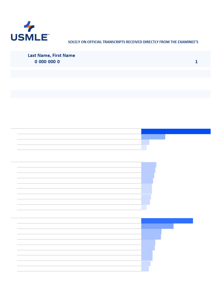 STEP1 No Scores Pass | PDF | Pathology | Medical Specialties