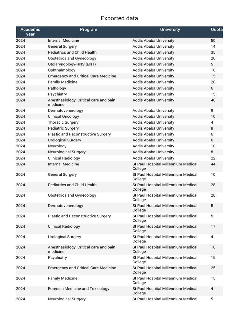 Pdf 3 Pdf Medicine Medical School