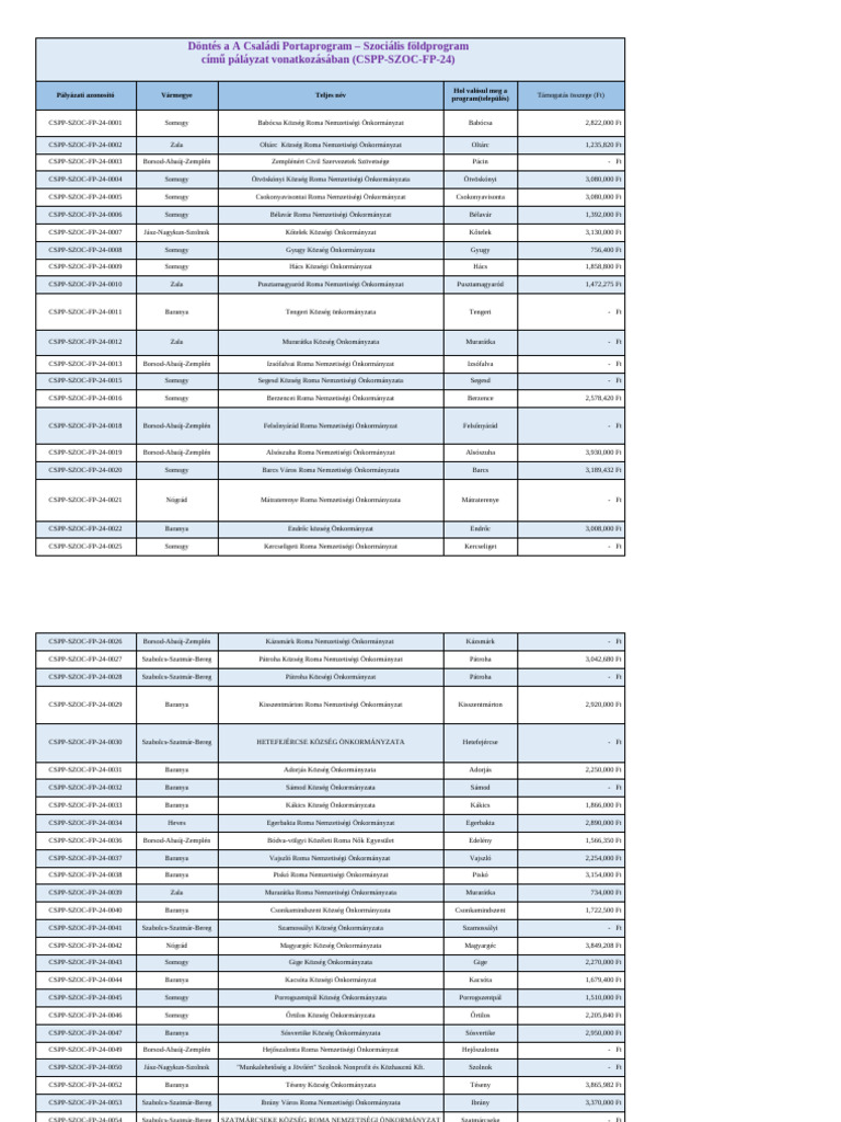CSPP-2024 Dontesi Lista | PDF
