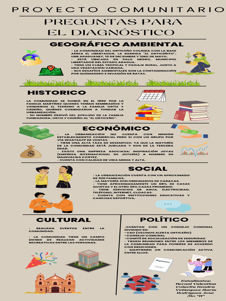 Infografía de Proyecto Comunitario - 20241209 - 231744 - 0000 | PDF