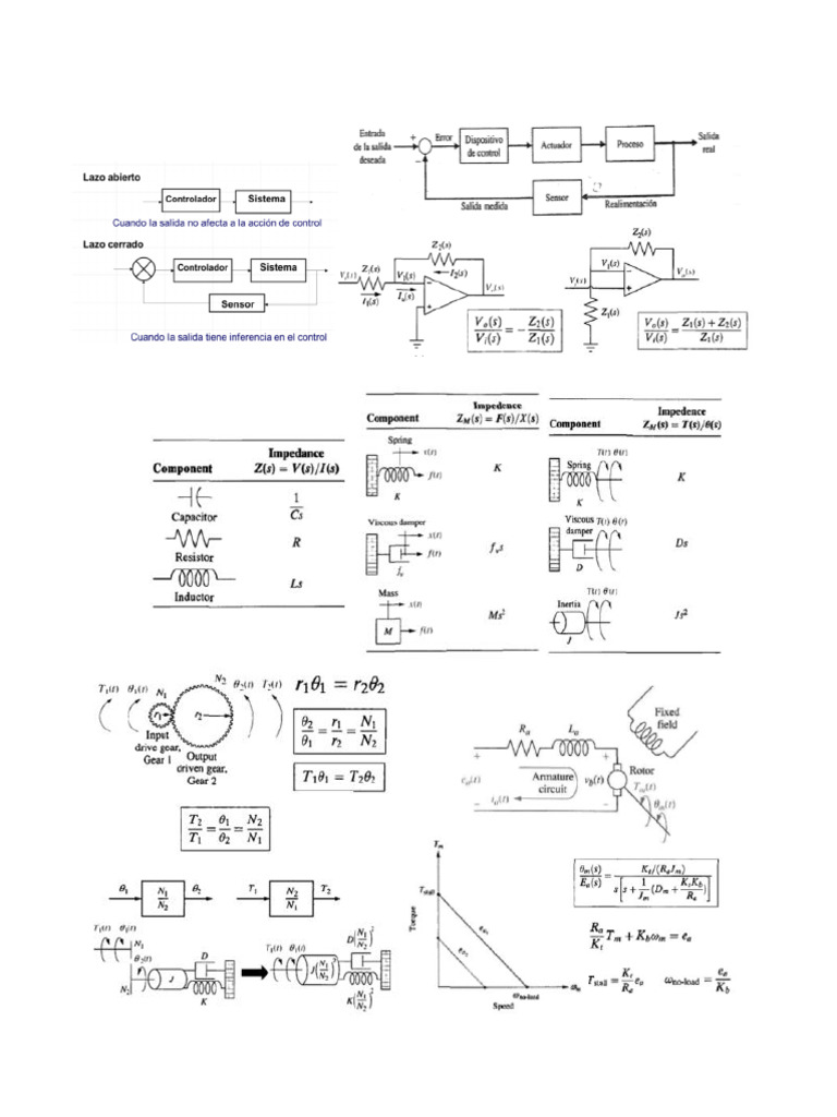 Formulario Control Unidad 1 | PDF
