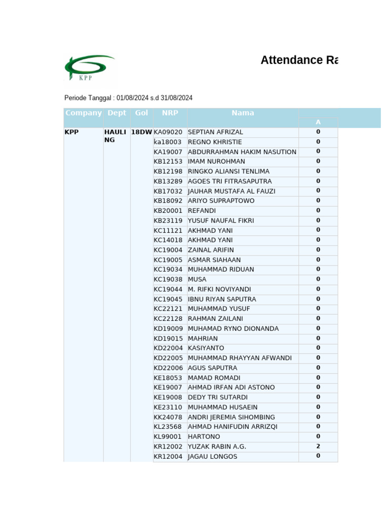 Attendance Ratio Agusuts | PDF