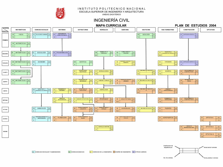 Mapa Curricular | PDF