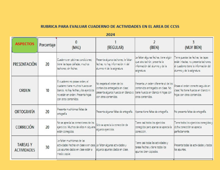 RUBRICA PARA EVALUAR CUADERNO DE ACTIVIDADES EN EL AREA DE CCSS | PDF