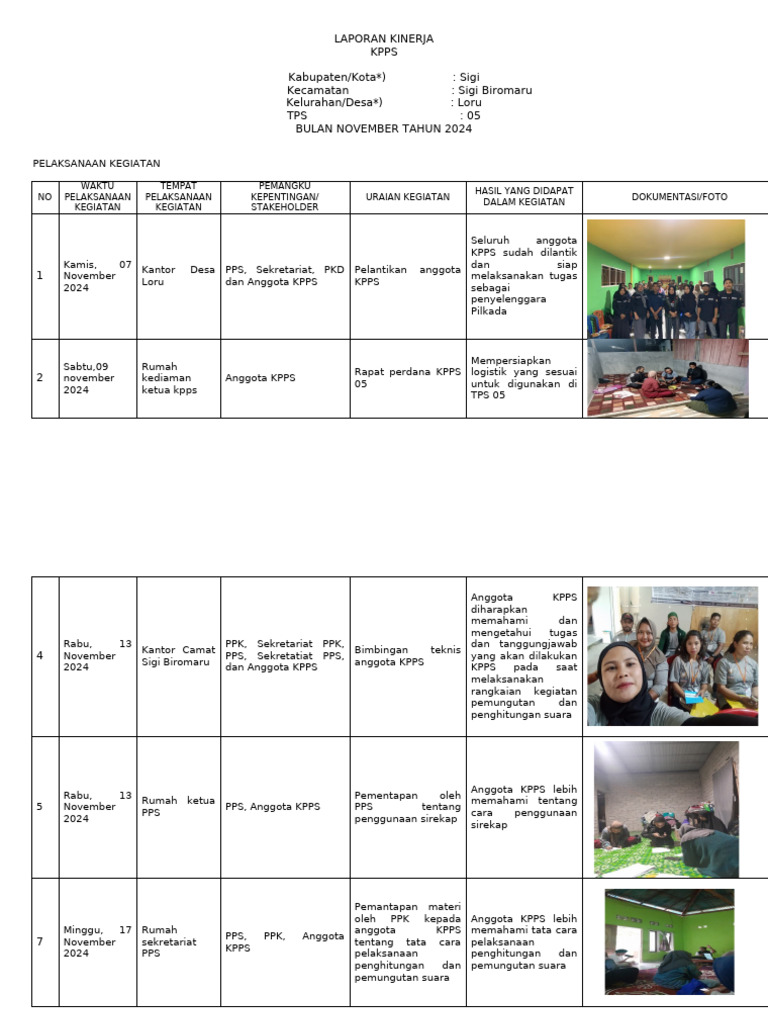 Laporan Kinerja TPS 05 | PDF