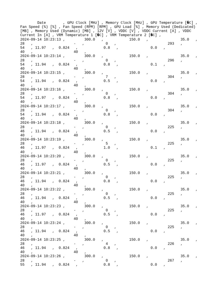GPU-Z Sensor Log | PDF | Computer Hardware | Computer Architecture