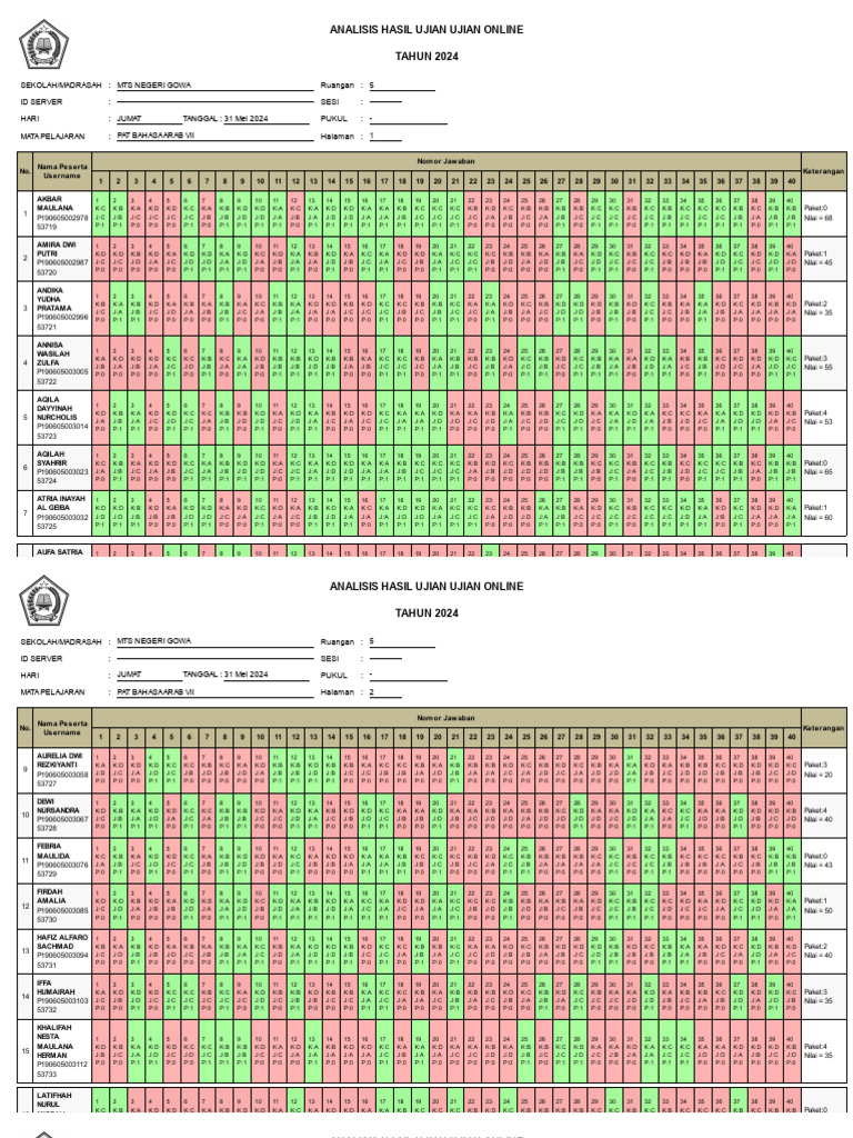 Analisis Hasil Ujian PAt BA Genap VII-5 | PDF