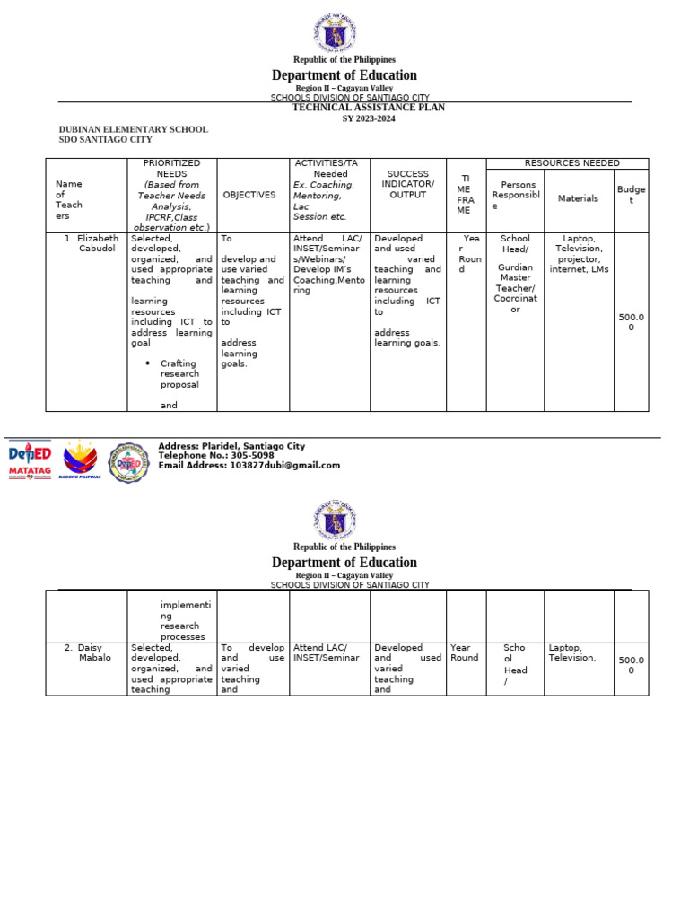 Technical Assistance Plan | PDF | Educational Technology | Mentorship