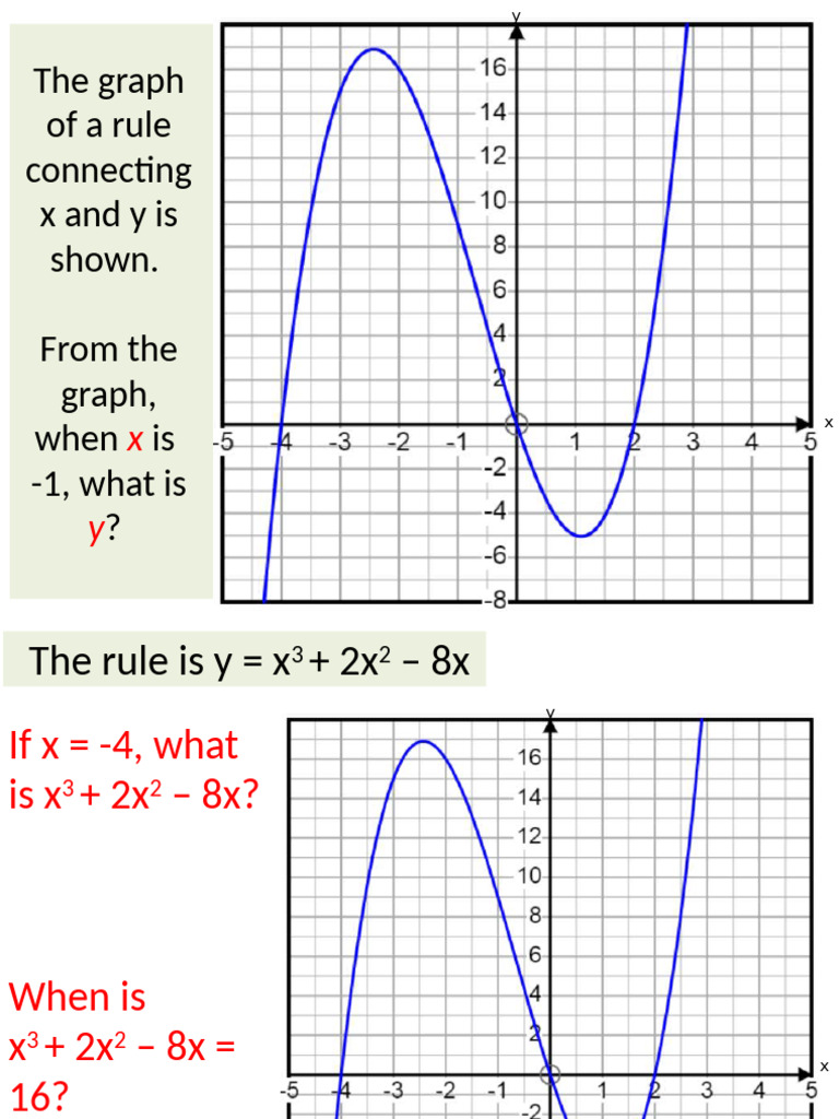 Understanding Graphs Part 2 | PDF