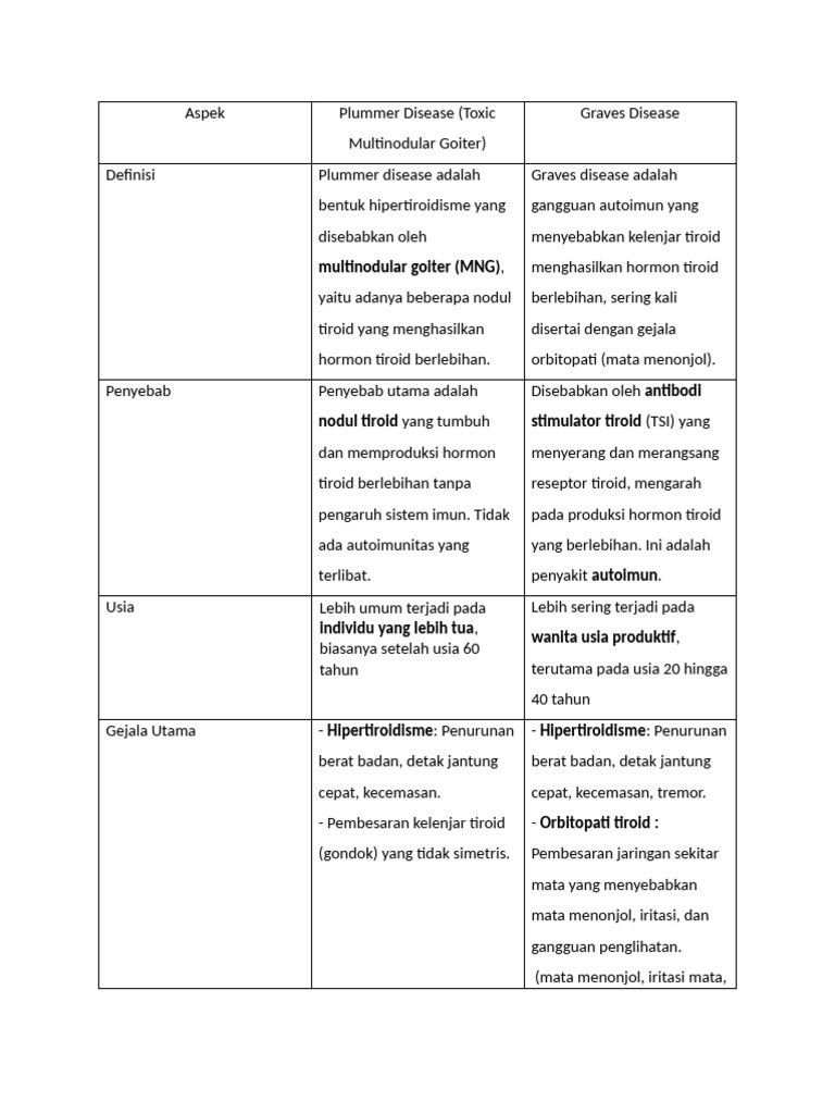Perbedaan Plummer Vs Grave | PDF