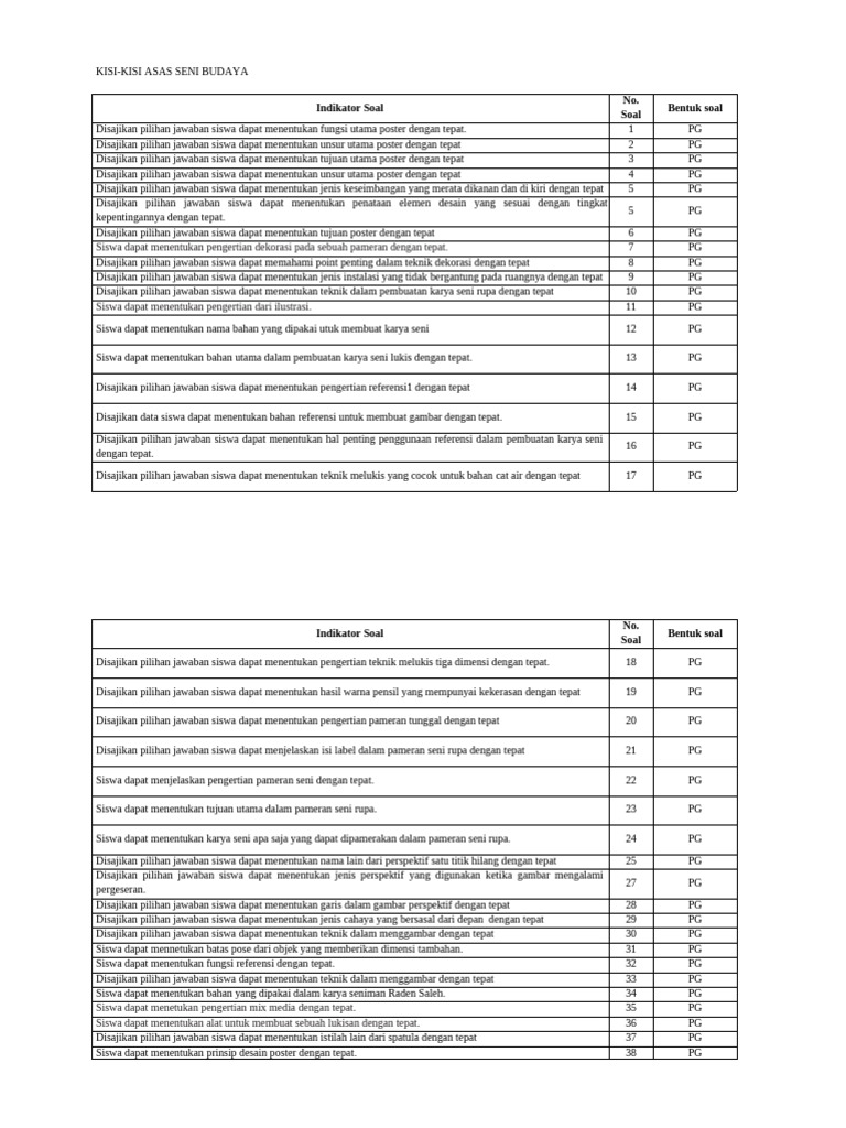 KISI-KISI ASAS SENI BUDAYA KELAS 9 fix | PDF