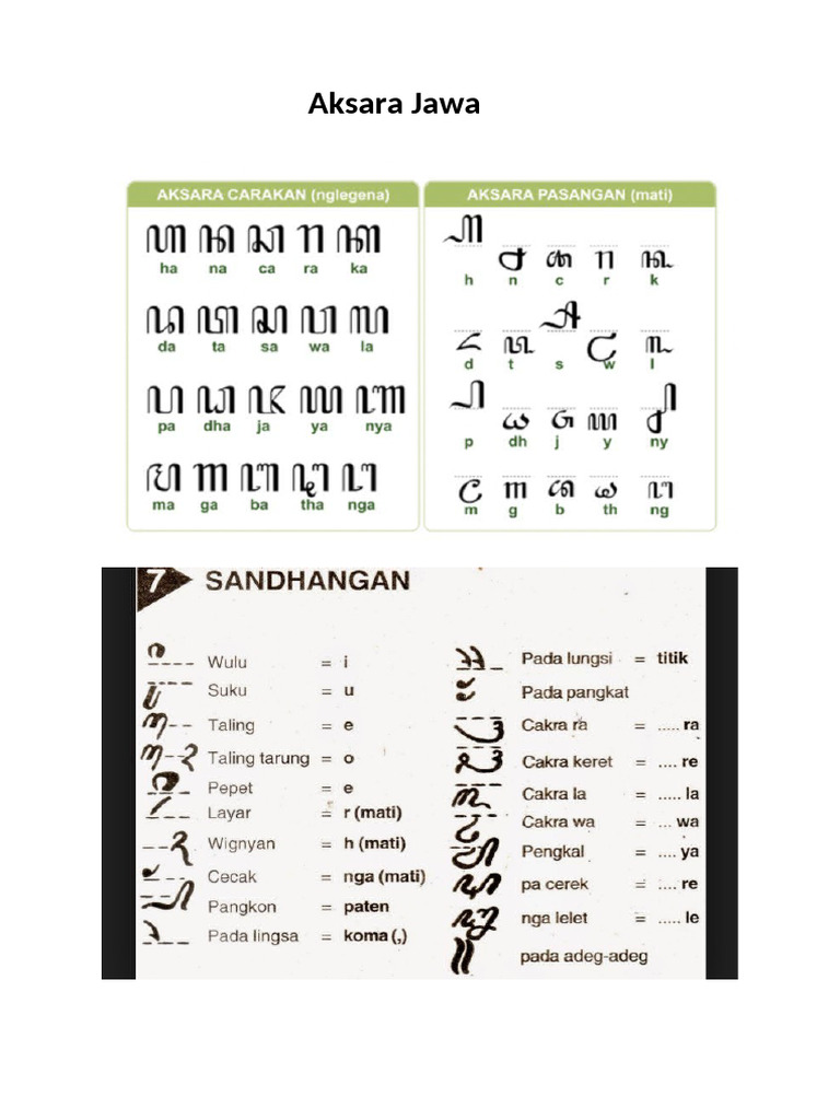 Aksara Jawa | PDF