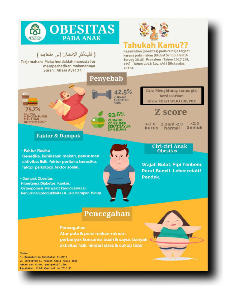 Poster Obesitas Pada Anak | PDF