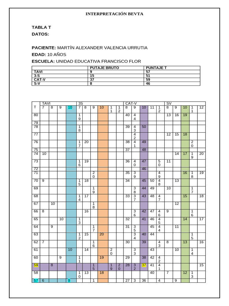 Interpretación Bevta Sebas | PDF | Desviación Estándar