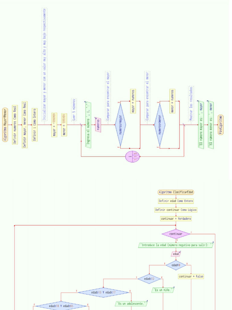 Diagramas de Flujo Horizontal | PDF