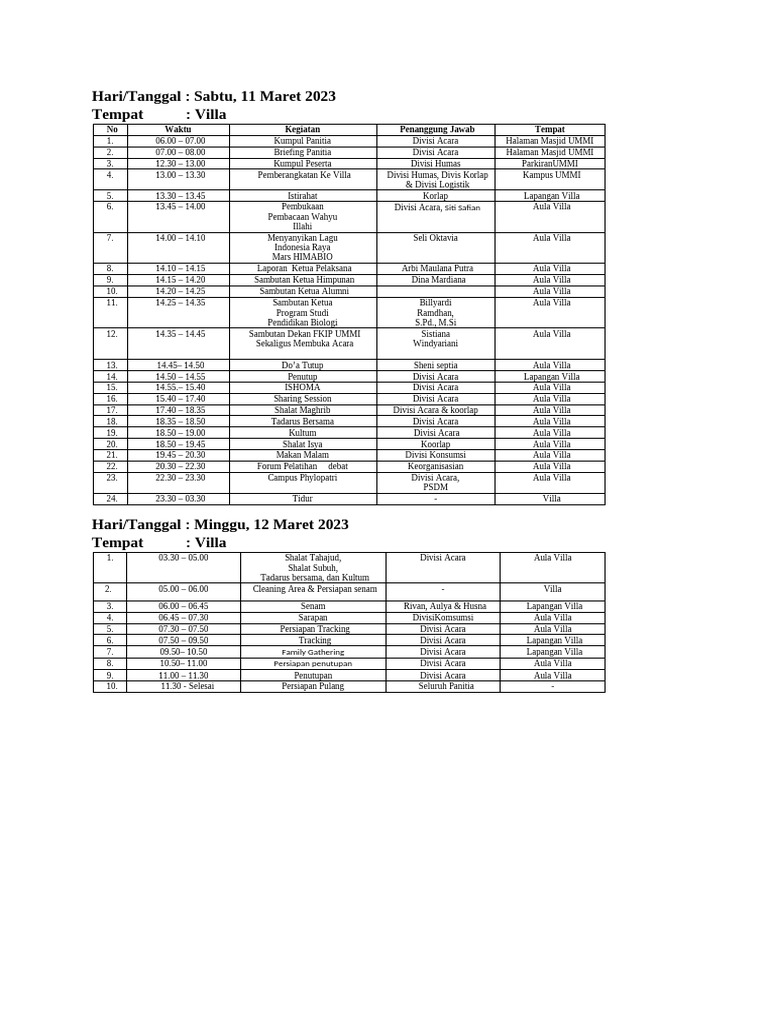 RD Aprak Jagat Revisi | PDF