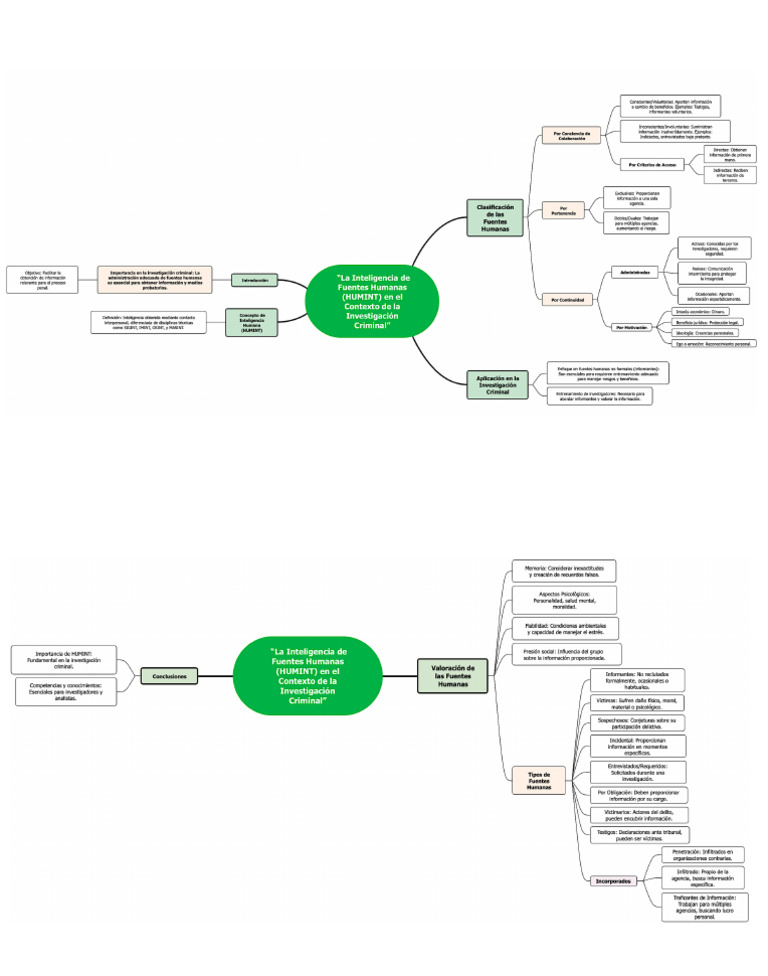 La Inteligencia de Fuentes Humanas (HUMINT) en El Contexto de La ...