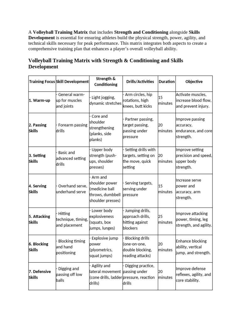 A Volleyball Training Matrix Is A Structured Approach That Outlines ...