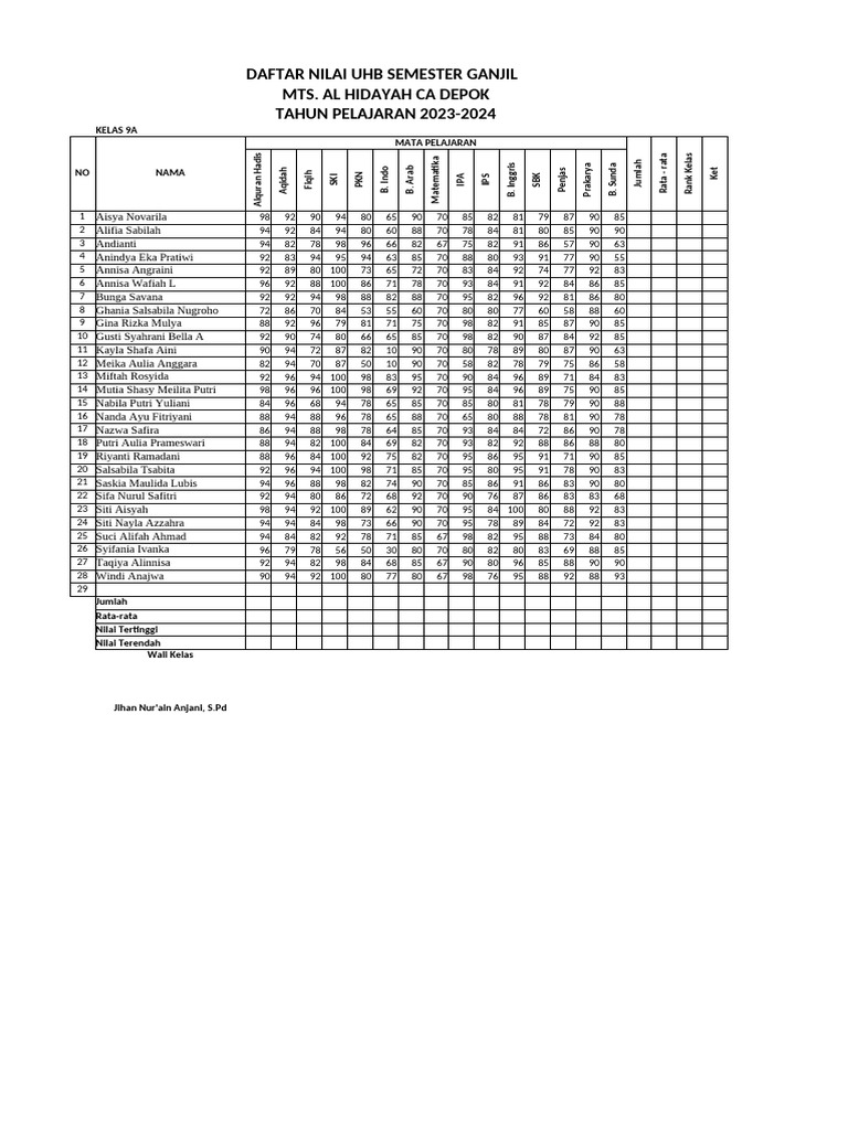 Draft Nilai Uhb 9a Fix | PDF