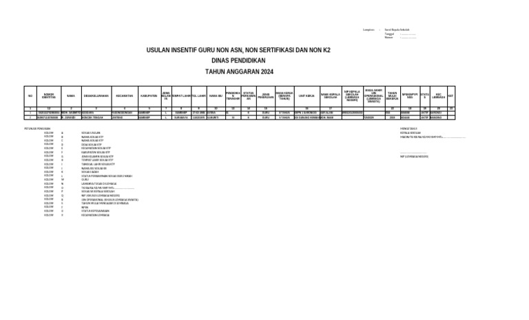 Format Usulan Guru Non Asn 2024 | PDF