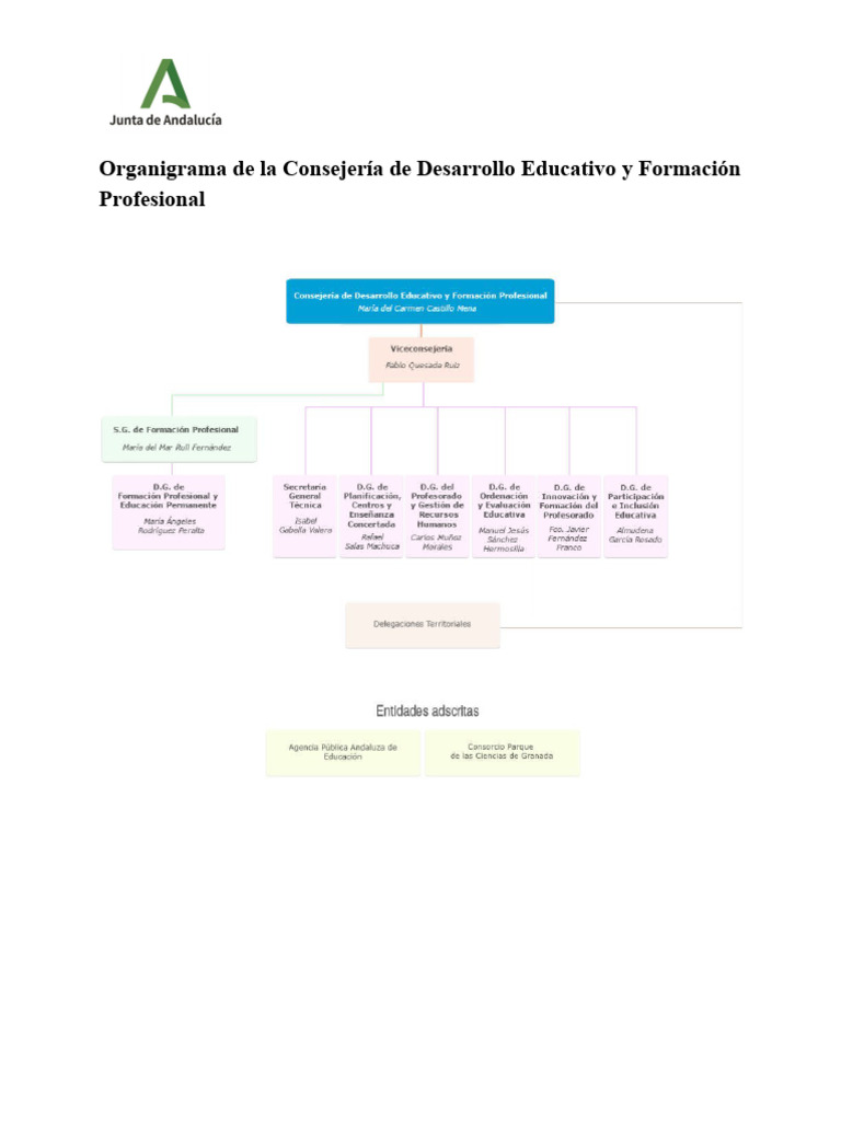 Organigrama Junta Andalucia | PDF