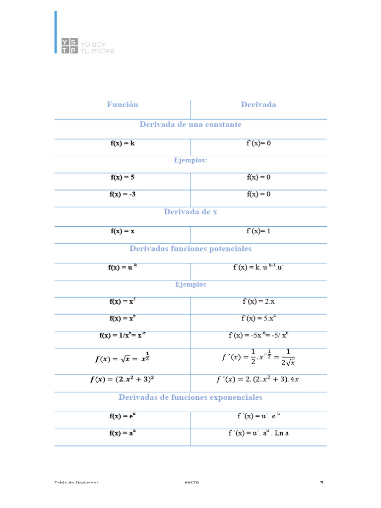 Formulario | PDF | Combinatoria | Matemáticas discretas