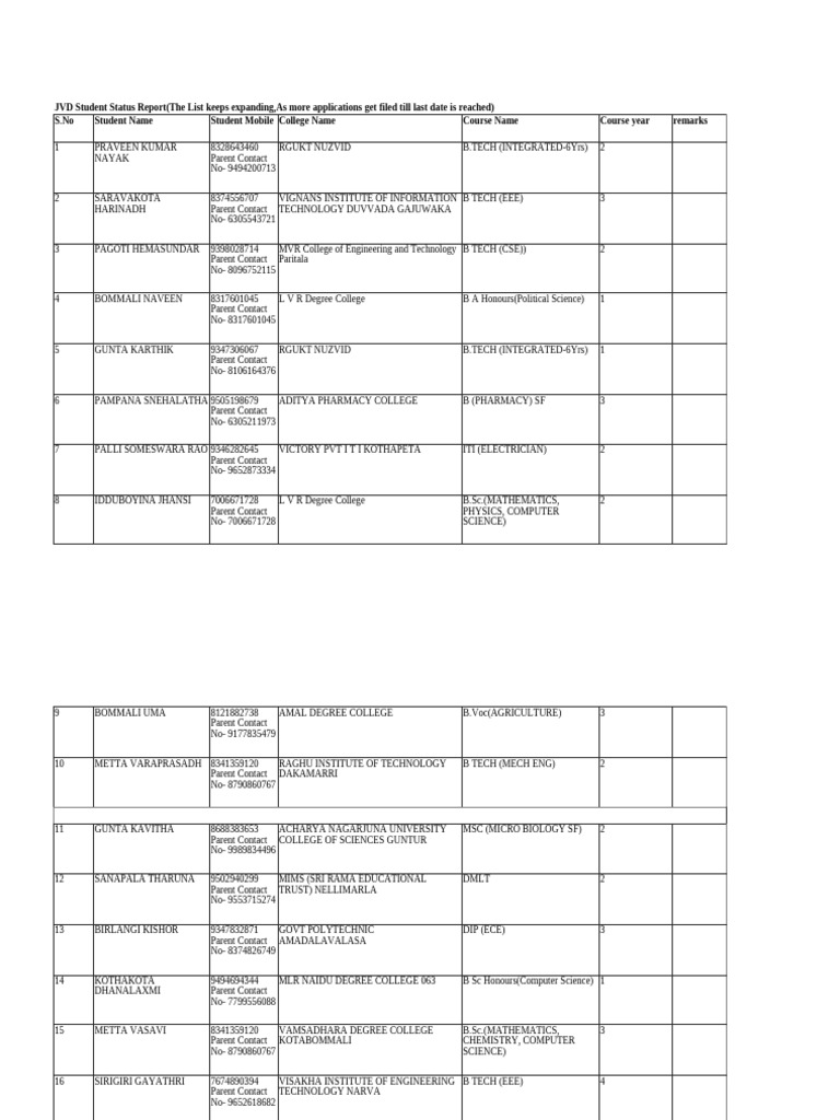 JVD Total Students Detailes 035108 | PDF | Vocational Education