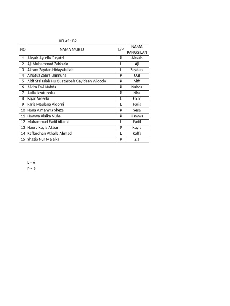 Daftar Nama Kelas B2 | PDF