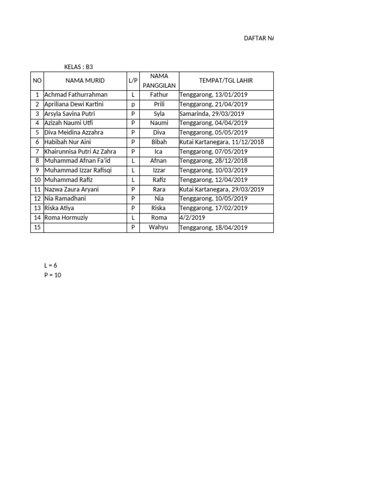 Daftar Nama Kelas B3 | PDF
