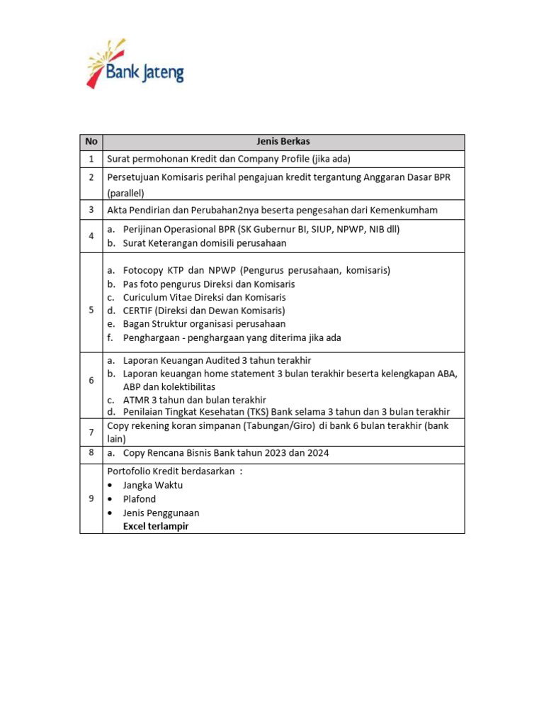CHECKLIST PERSYARATAN BPR NEW | PDF