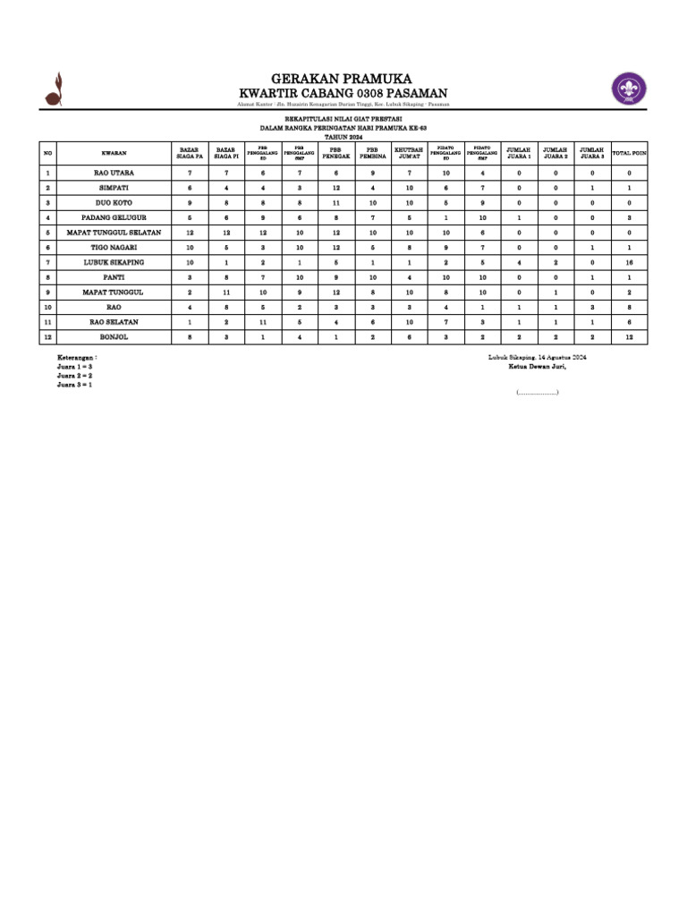 Blanko Penilaian 2024 | PDF